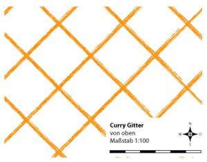 Hartmann, Curry & Benker: Ein kleiner Exkurs über radiästhetische Gitternetze - KULTKRAFTPLATZ