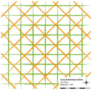 Hartmann, Curry & Benker: Ein kleiner Exkurs über radiästhetische Gitternetze - KULTKRAFTPLATZ